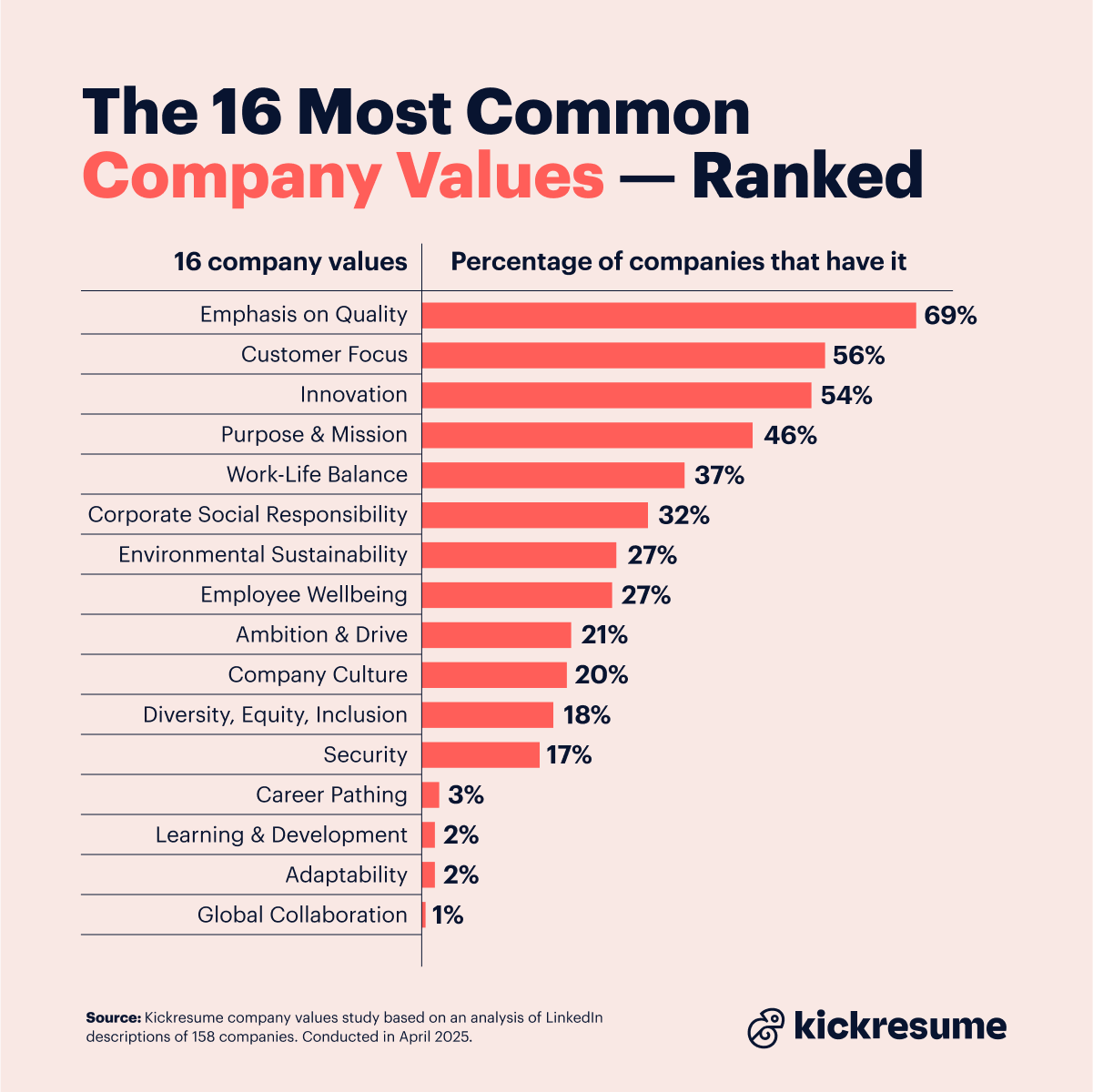 Jobseekers’ Values vs Company Values: What They Have In Common | Kickresume